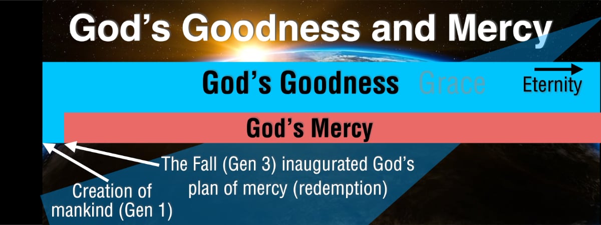 CCW05 Five Alternate Biblical Themes for Genesis 2:15-17 (3-5 ...